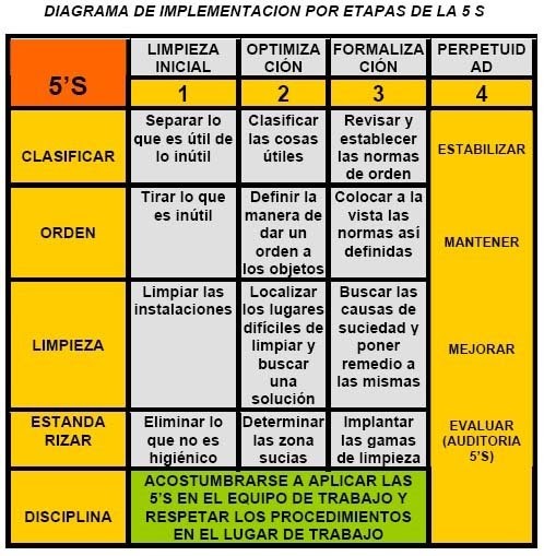 Implementacion de las 5S - Orden y Limpieza | Gestión Empresarial