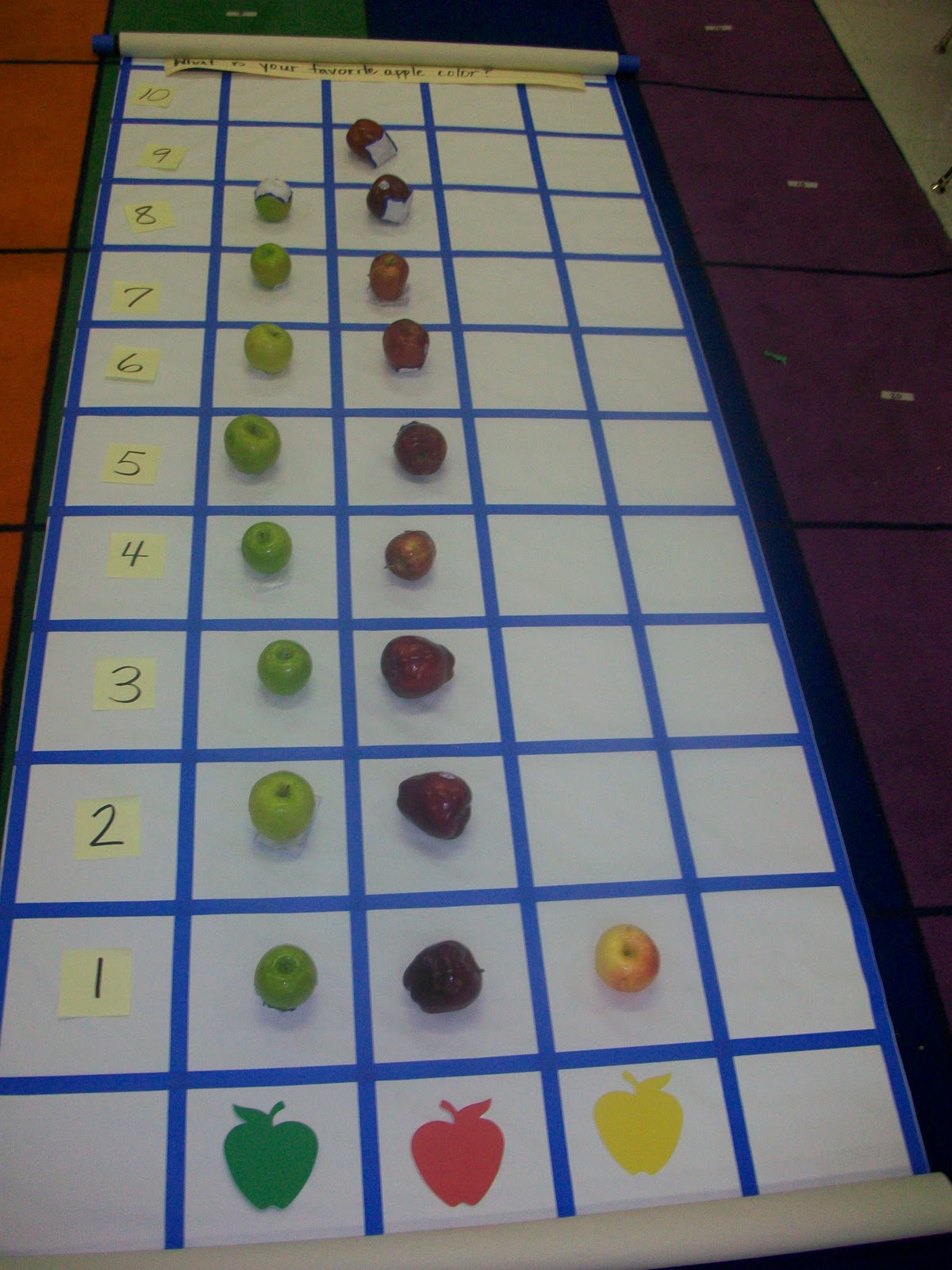 First Grade School Box: Floor Graph First Grade School Box: Floor Graph