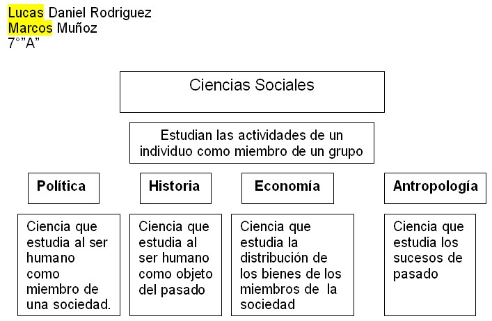 las ciencias sociales