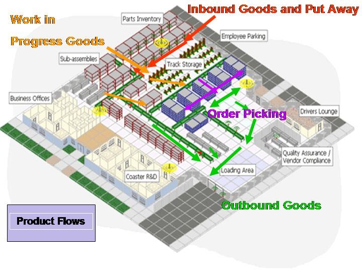 Layout designs for effective warehousing operations: Effective Warehousing