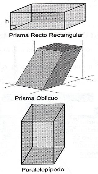Diccionario Matematicas: Prisma, Paralelepípedo, Paralelepípedo Recto Rectangular u Ortoedro ...