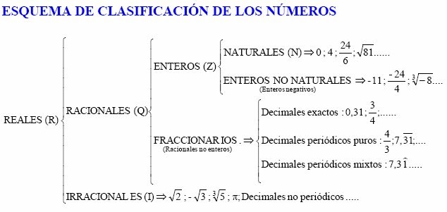 MATEMATICAS I: CLASIFICACION DE LOS NUMEROS REALES