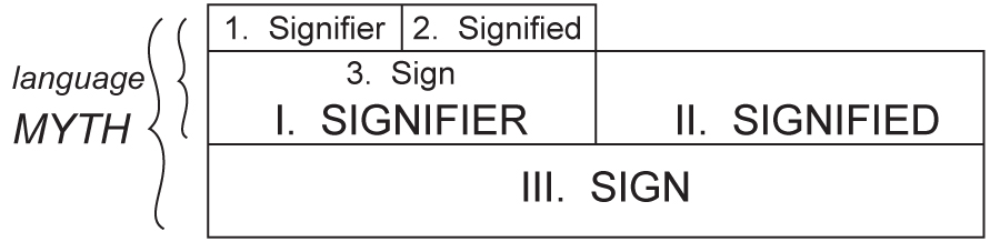 How does the arbitrary nature of the sign lead to mythologisation? : r ... How does the arbitrary nature of the sign lead to mythologisation? : r ...
