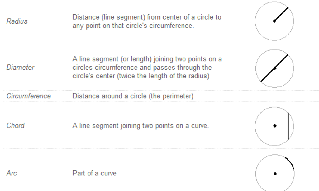 Solved Geometry Problems: Geometry: Basic Definitions Solved Geometry Problems: Geometry: Basic Definitions