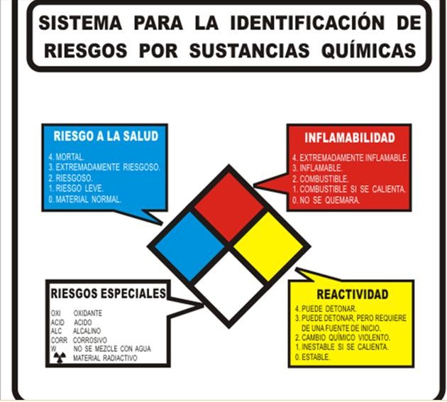 Higiene y Seguridad Industrial: RIESGOS QUIMICOS