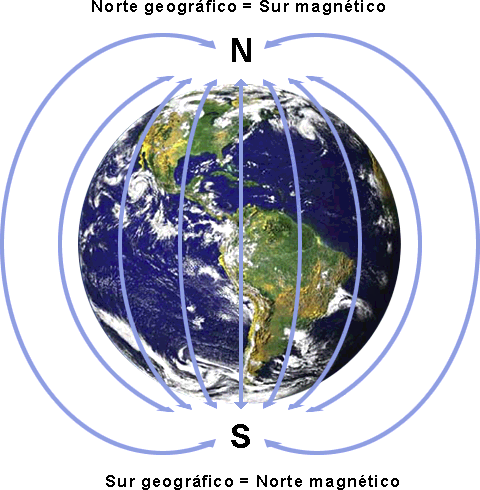 FISICA 1 Y 2: EL MAGNETISMO Y GRAVEDAD