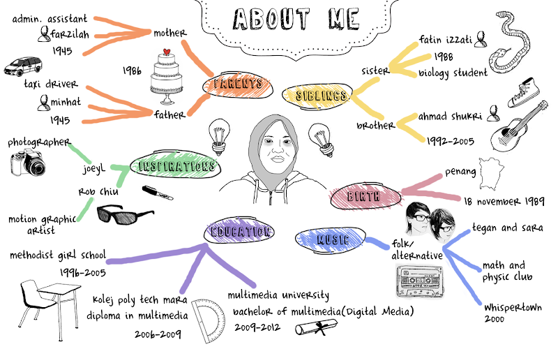 0 Mind map (생각지도) 하는 이유 좋은 샘플 : 네이버 블로그