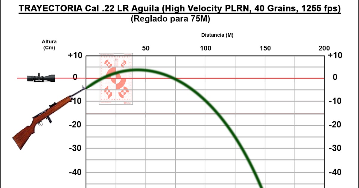 Tirotec Calibre 22 LR Aguila High Velocity PLRN 40 Grains 1255 Fps 75M tirotec-calibre-22-lr-aguila-high-velocity-plrn-40-grains-1255-fps-75m