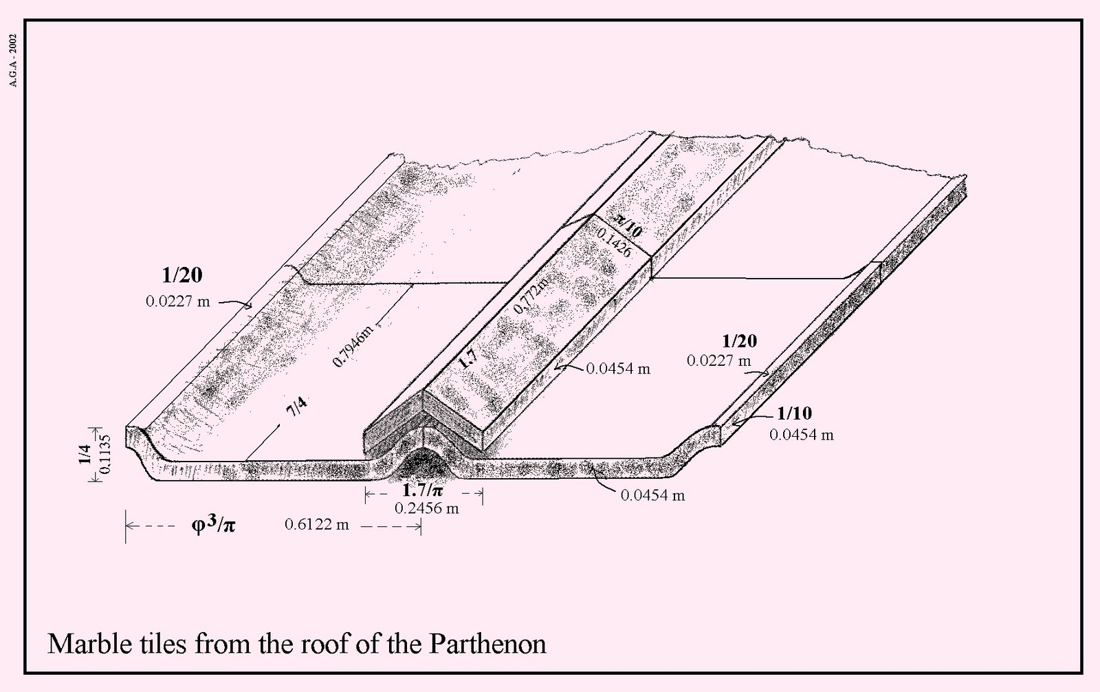 Metron Ariston: PARTHENON - [PDF Document]