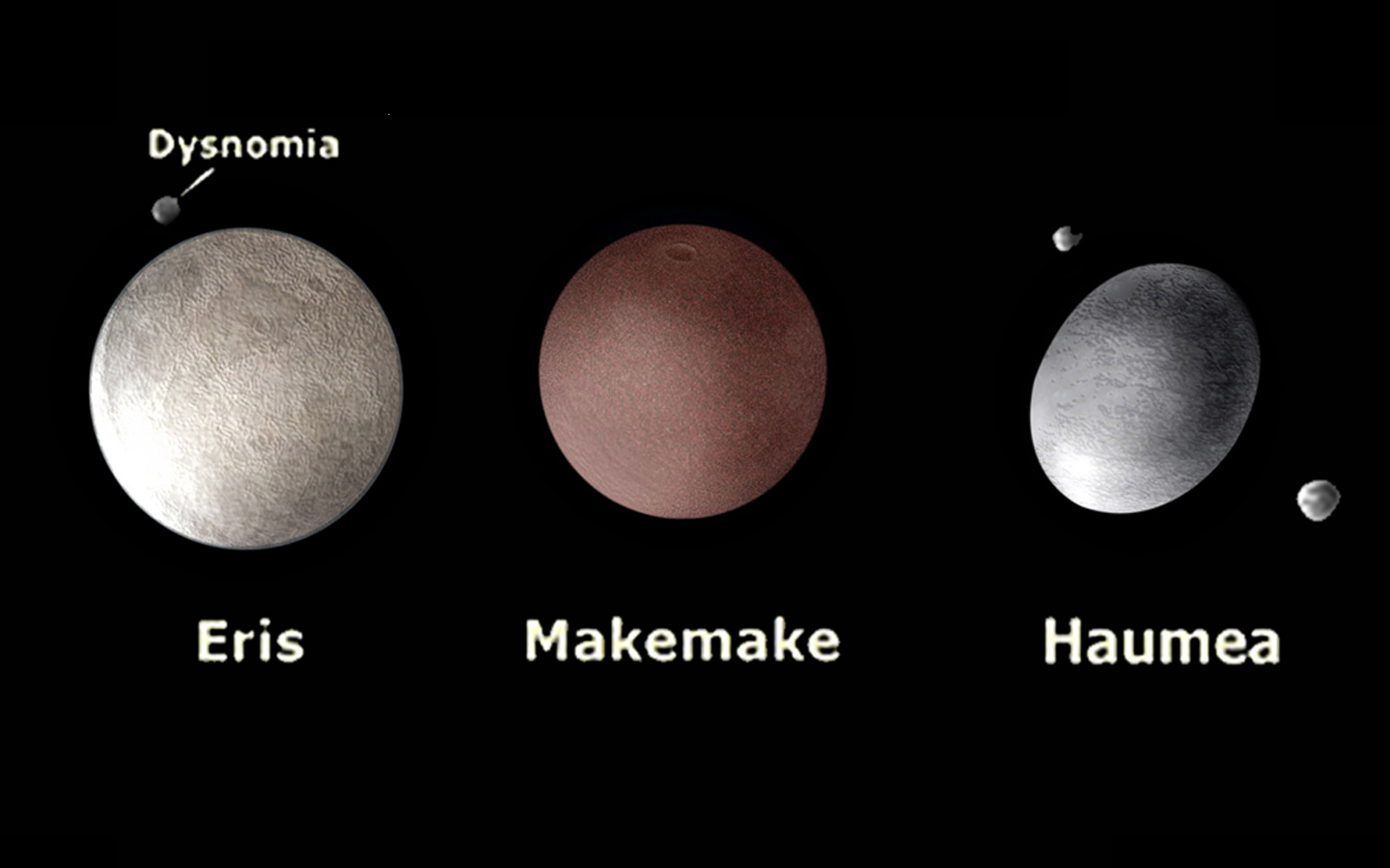 Eris, Makemake and Haumea / Eris, Makemake y Haumea