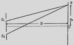 AP Physics Resources: AP Physics B- Optics: Equations to be Remembered ...