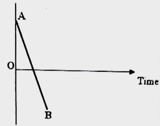 AP Physics Resources: AP Physics B & C Kinematics- More Multiple Choice ...