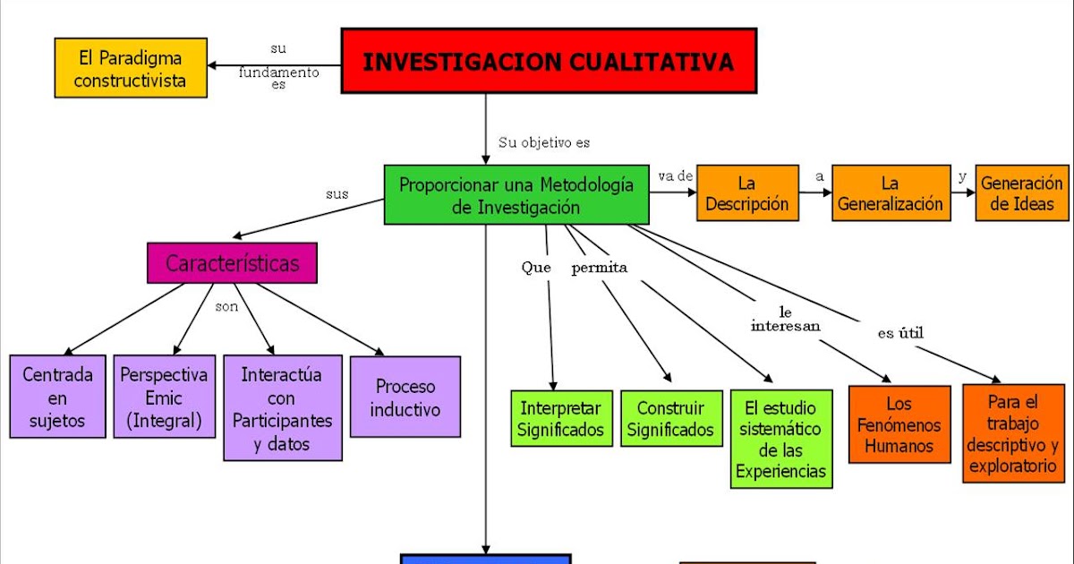 Investigación Cualitativa