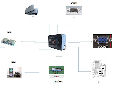 equipo7: Mapa mental CPU