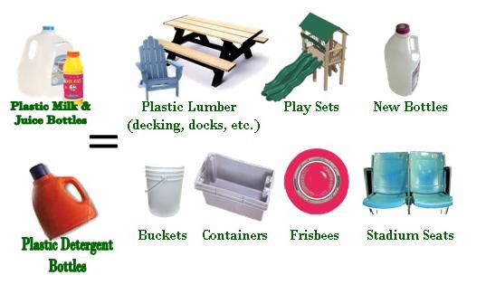 Basics Information About Plastic World Plastic Industry Plastic basics-information-about-plastic-world-plastic-industry-plastic
