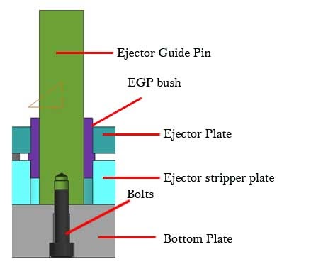 Stripper Ejector Construction (step by step mold design) part 7 ~ Injection Mold Design Tutorial ...