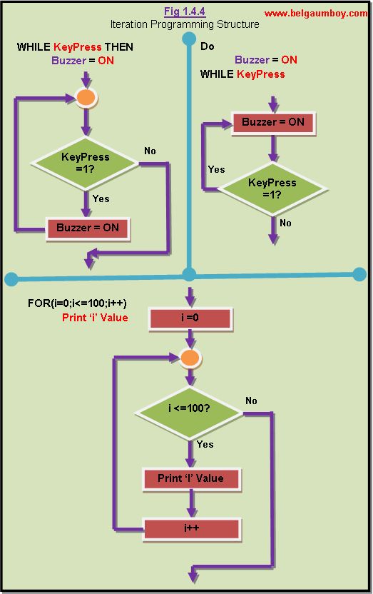 8051 microcontroller tutorial: 10/3/10 - 10/10/10 8051 microcontroller tutorial: 10/3/10 - 10/10/10