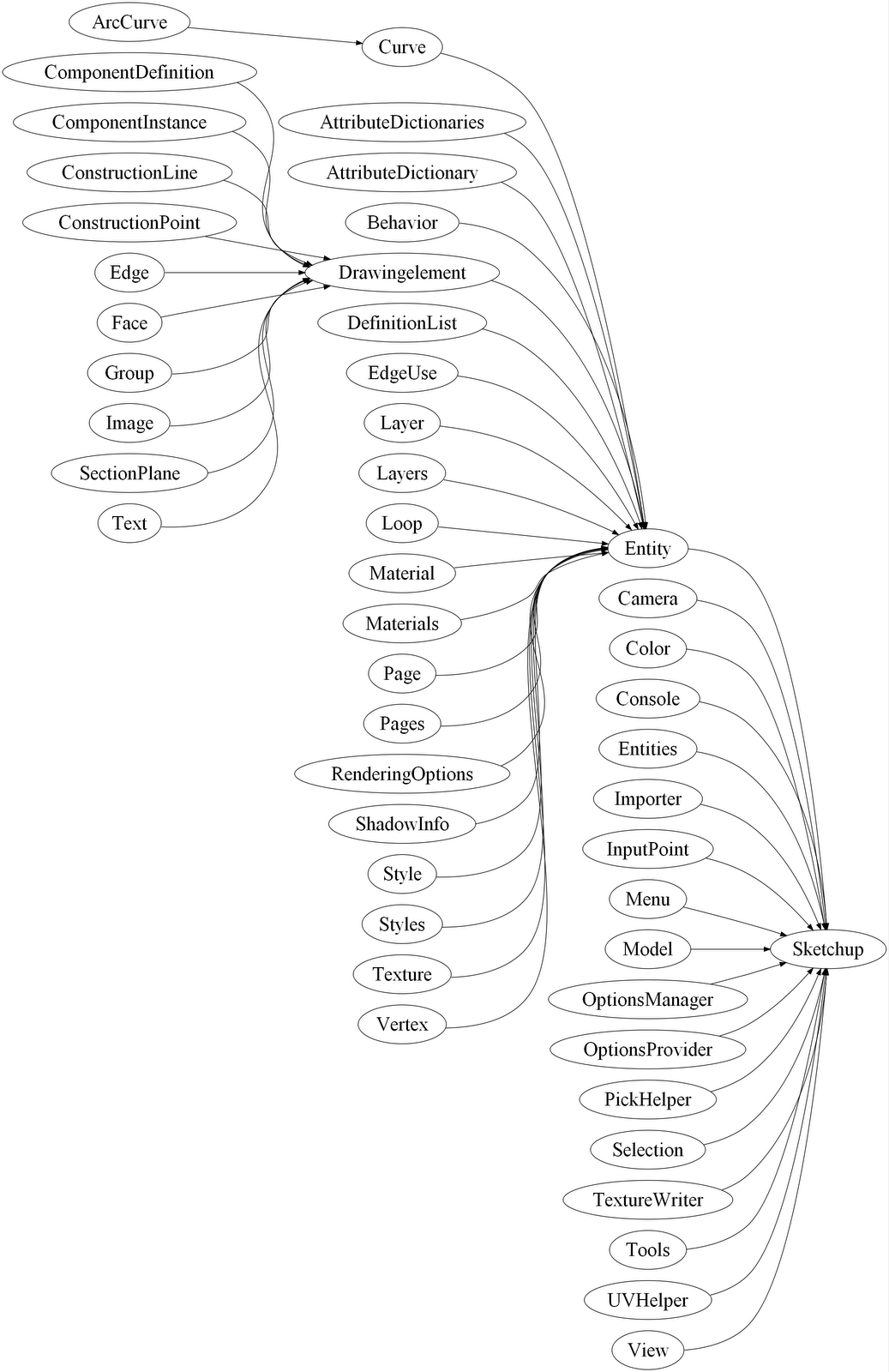 Nested Attribute Dictionaries | sketchucation Nested Attribute Dictionaries | sketchucation