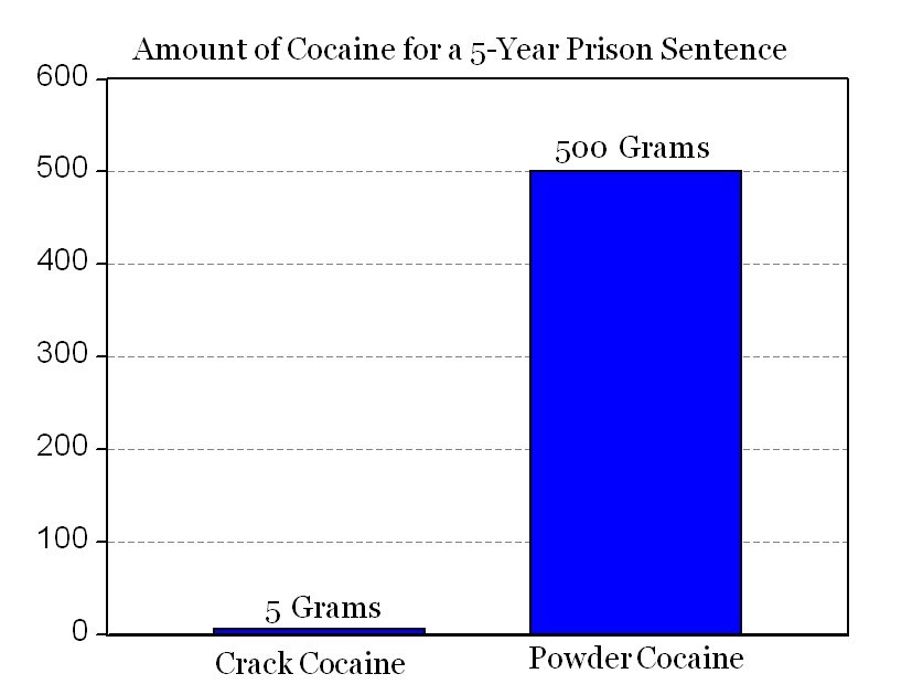 CARPE DIEM: Crack vs. Powder Cocaine, In Pictures