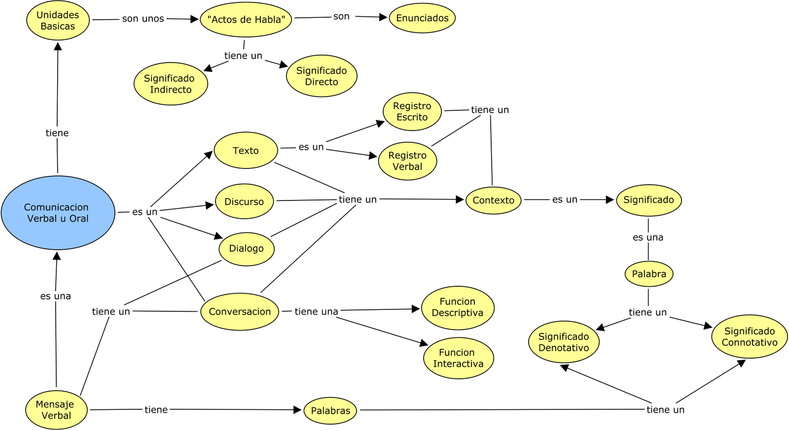 redes semanticas y herramientas