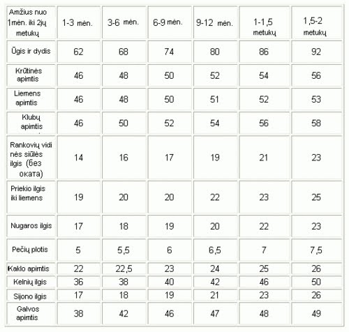 Liudvikos skrynia: Dydžių lentelė