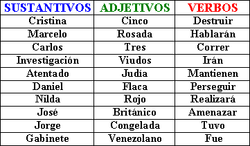 LENGUA Y LITERATURA: EL SUSTANTIVO,ADJETIVO,VERBO