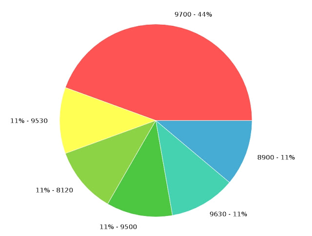 GitHub - ylon/gnuplot-pie: Draw Pie Chart with Gnuplot GitHub - ylon/gnuplot-pie: Draw Pie Chart with Gnuplot