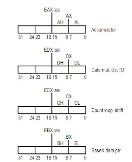 Programming is Fun: Hello world in Inline ASM using Visual Studio C++