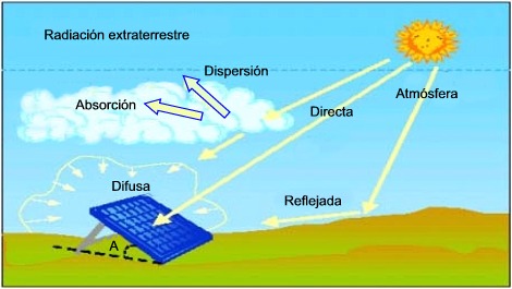 Transferencia | Más cerca de Albert Einstein
