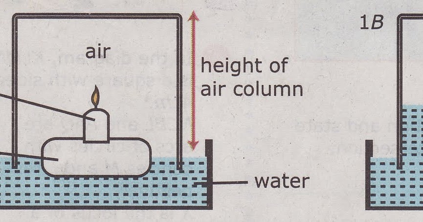 Cikgu Naza: [Science Form 1] Oxygen Is Needed For A Fire To Burn