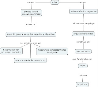 "diario de clase - byron gaviria": mapa conceptual sobre el robot