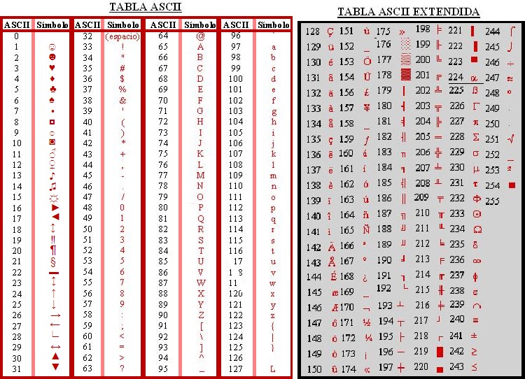 Geek Freak World Codigo ASCII Y Charmap geek-freak-world-codigo-ascii-y-charmap
