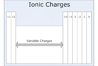 ChemistryEleven: ... Quantum Mechanics, Isotopes and Atoms, Trends on ...