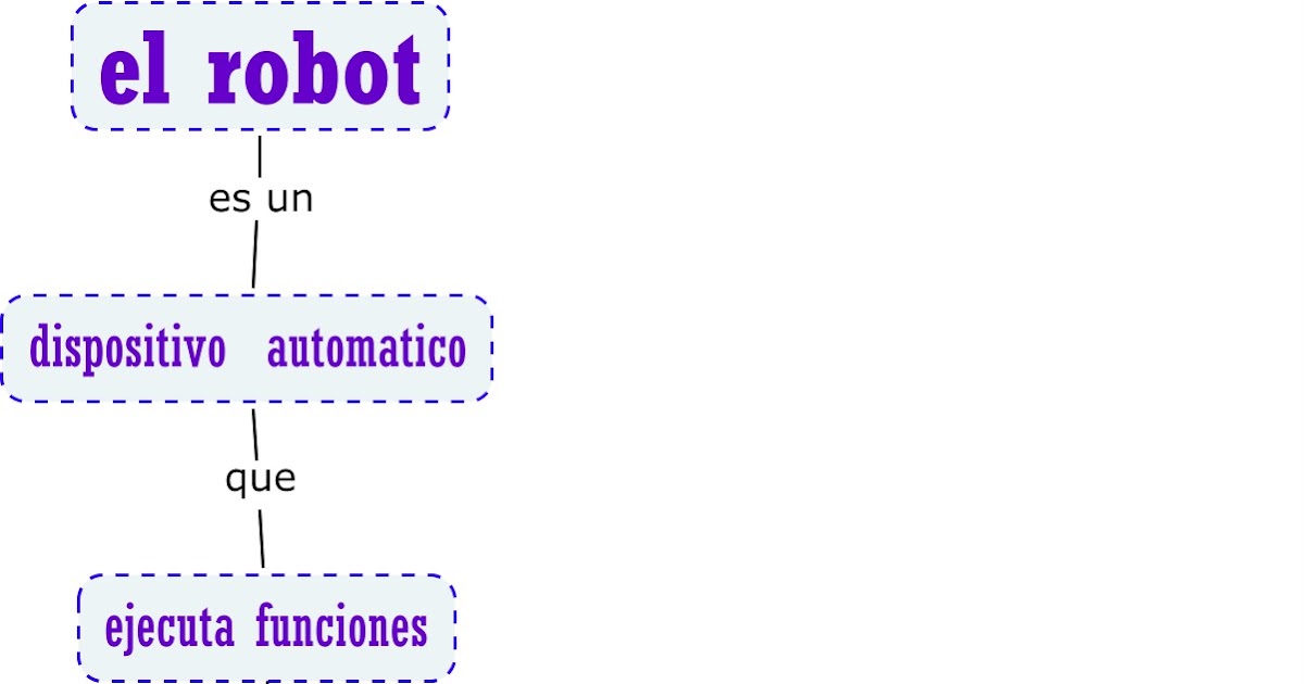 diario de clase-byron gaviria: mapa conceptual sobre el robot