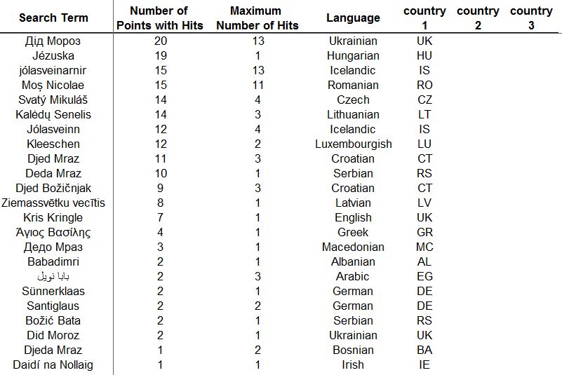 floatingsheep: December 2010