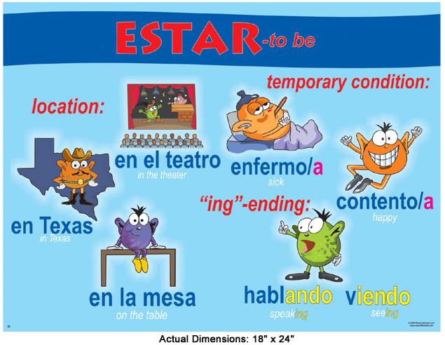 Grammar: Ser y estar= Verb to be