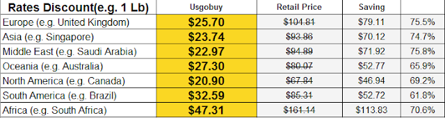 DHL Shipping Price 30%+ Off for Any Brand You Buy from USA - Funkie