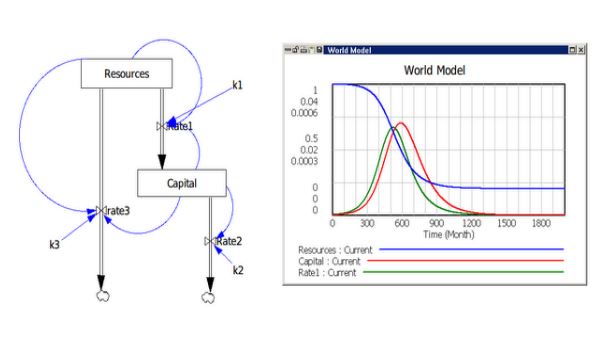 Mineral resources and the limits to growth - resilience