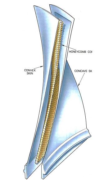 model aircraft: Manufacture - Fabrication