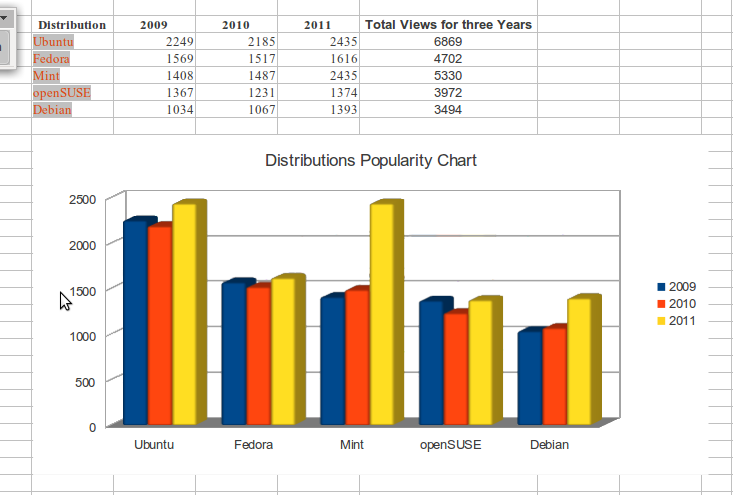 Top 5 Linux Distributions for Last 3 Years - MindaICT | Blog