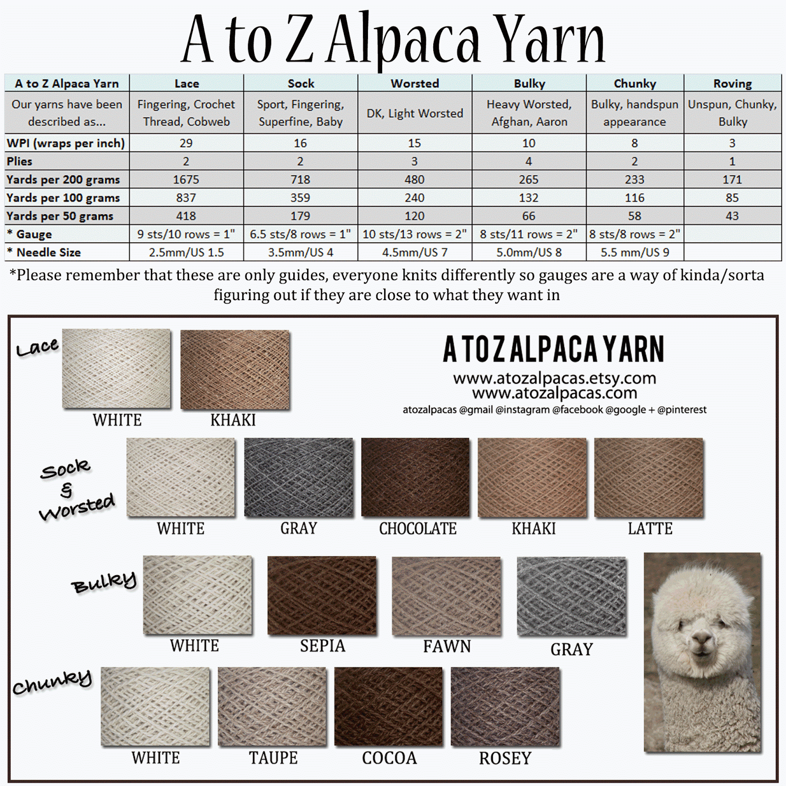 A to Z Alpacas - Farm and Boutique Blog