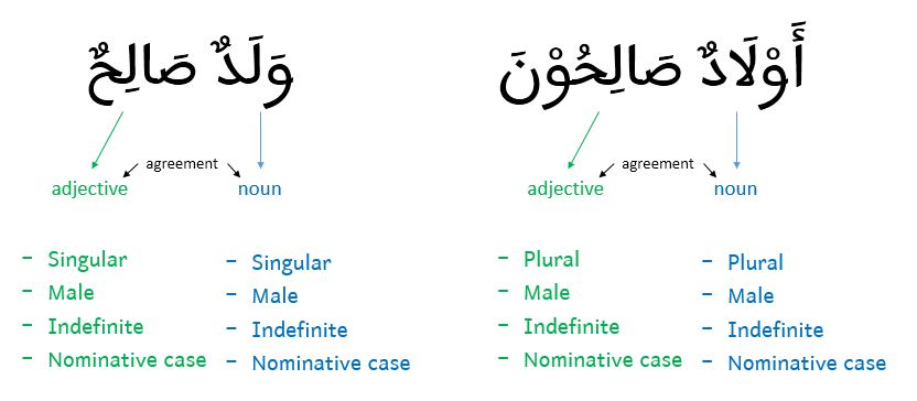 Arabic Adjectives to Describe a Person