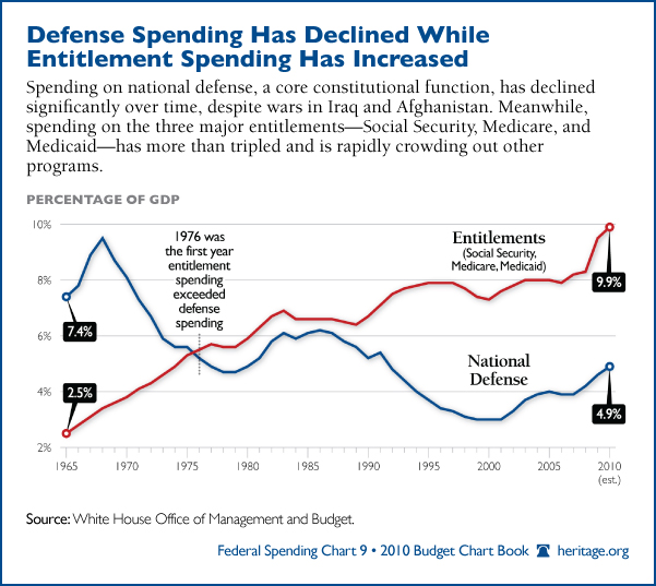 The Medical Contrarian: Biomedical research and entitlements