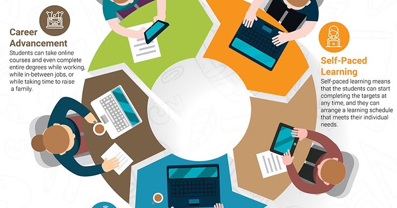 The Benefits of e-Learning [Infographic] - ownvisual infographic ...