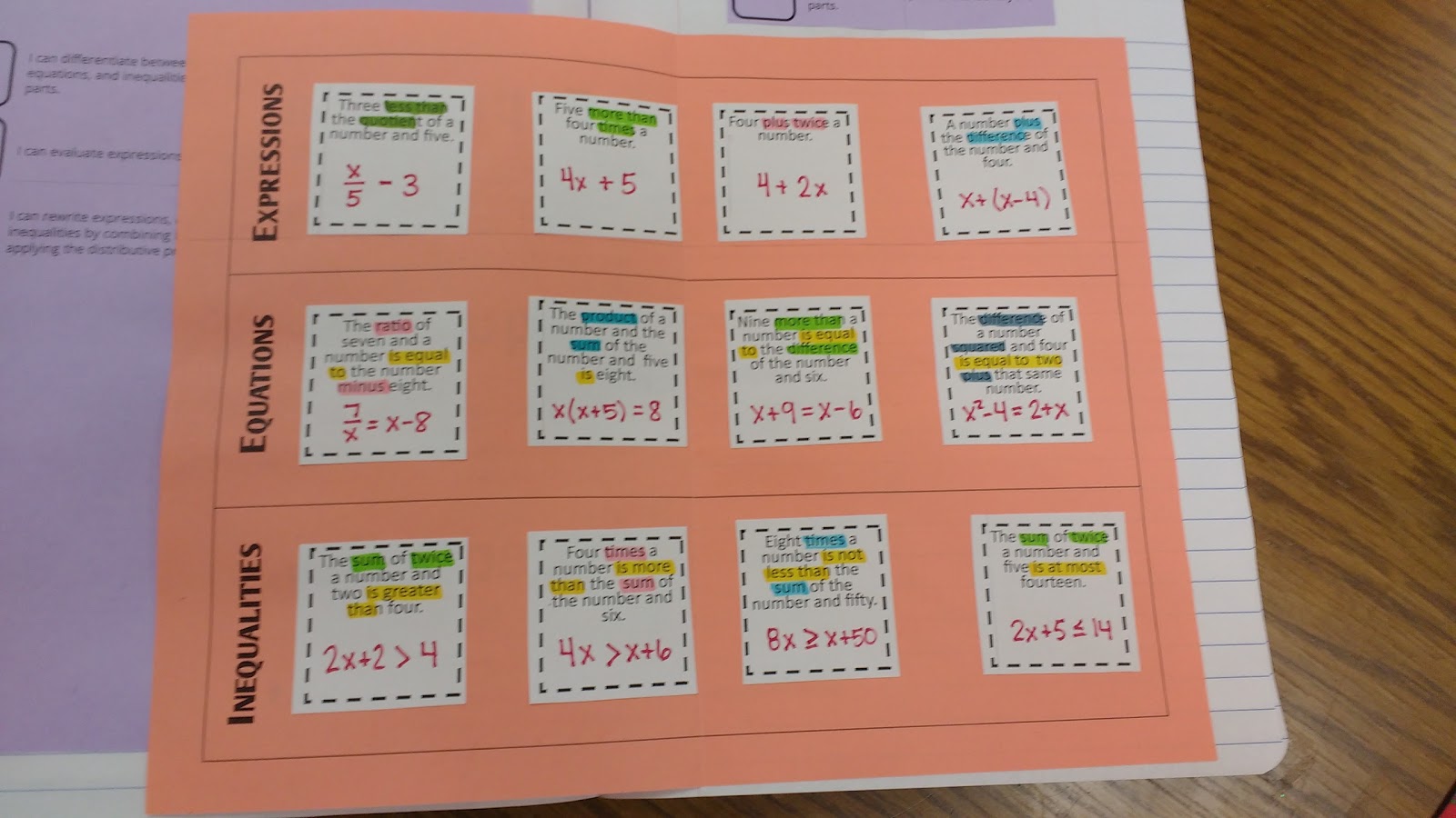 Translating Expressions, Equations, and Inequalities Interactive ...
