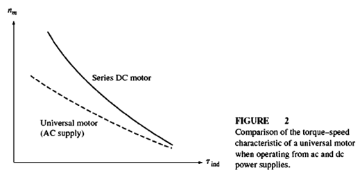 electlive: THE UNIVERSAL MOTOR