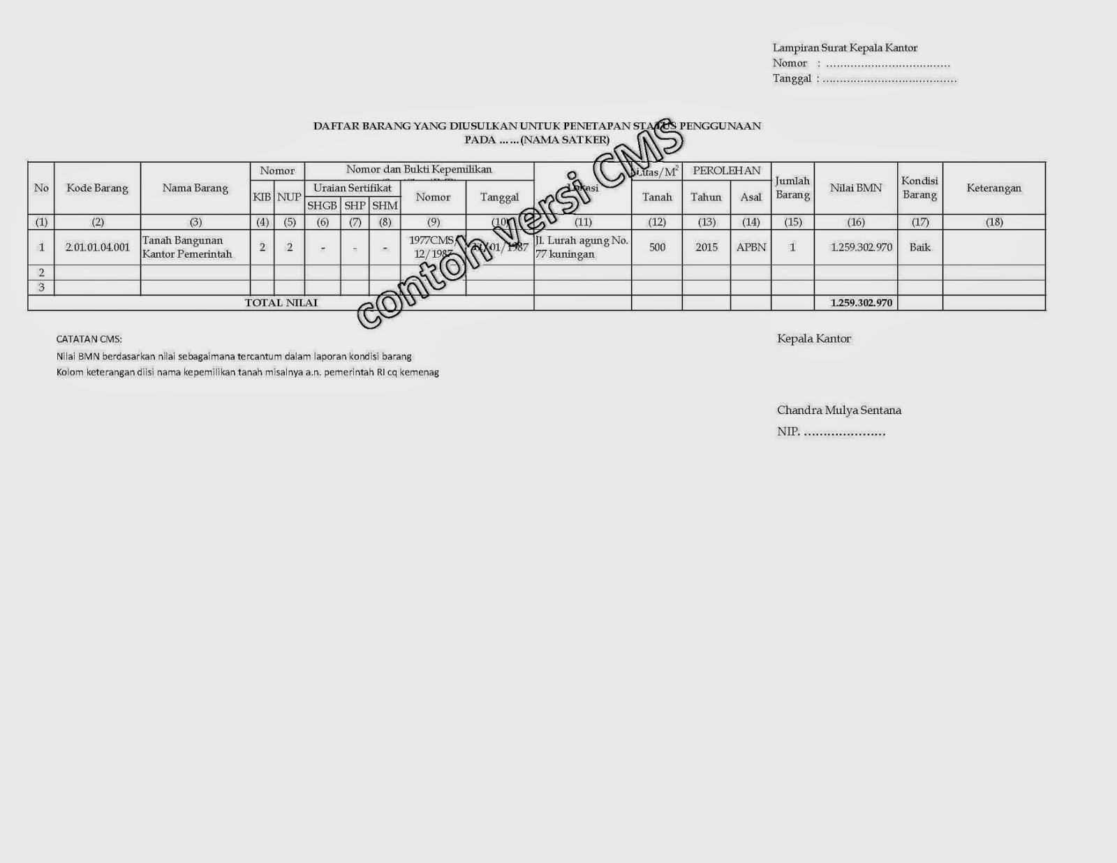 CONTOH SURAT USULAN PSP BMN - PENGELOLAAN BMN KEMENTERIAN AGAMA RI cms