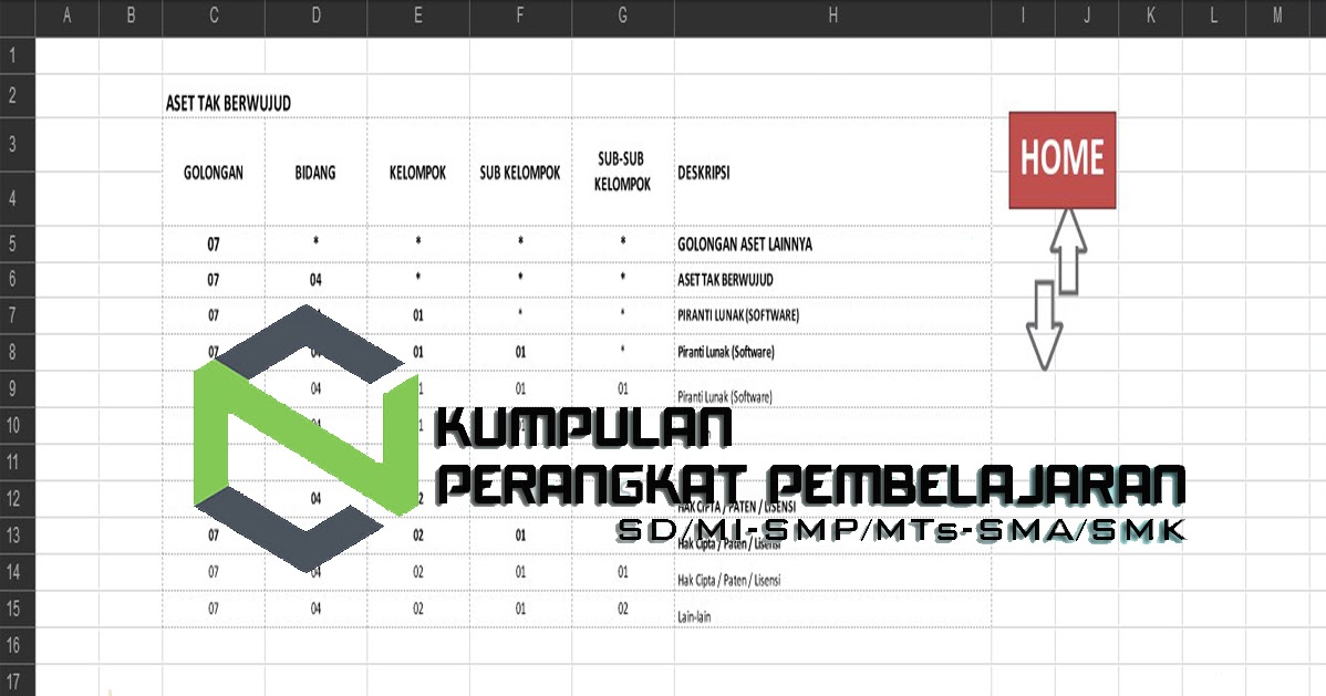 Kumpulan Kode Inventaris Barang (Aset) Lengkap Dikemas Dalam Aplikasi ...