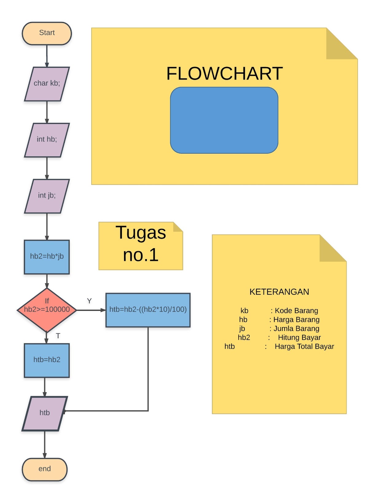Diagram Flowchart ~ Mr.JAR | Creator