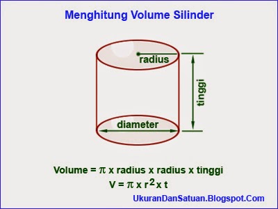 cara menghitung volume silinder - pamungkas
